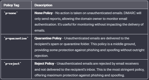 Understanding DMARC – Mailjet Help Center