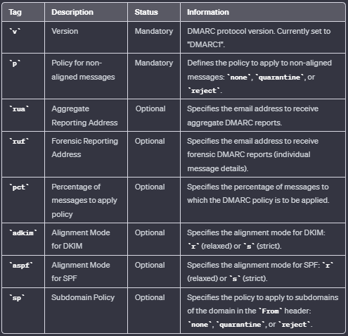Understanding DMARC – Mailjet Help Center
