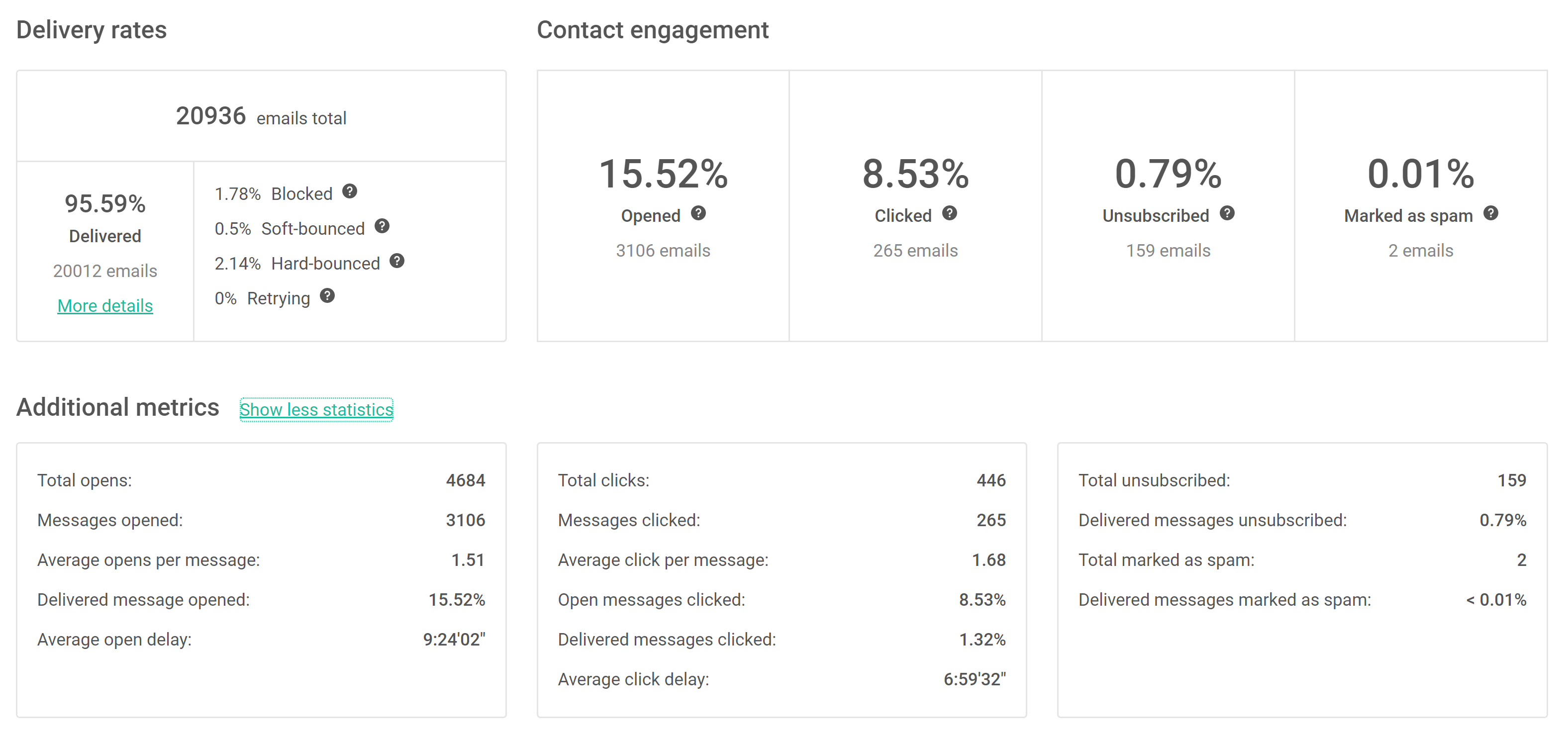 Status dos e-mails (explicação de todas as métricas) – Central de Ajuda ...